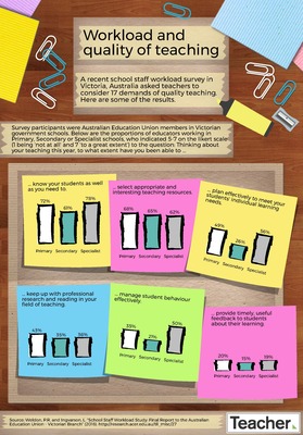 "Infographic: Workload and quality of teaching" by Jo Earp
